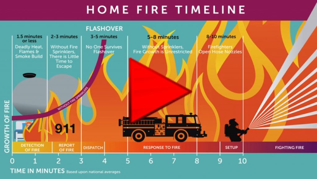 Home Sprinkler Systems « Pflugerville Fire Department ESD 2